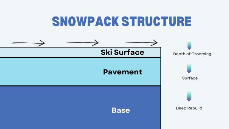 Operations Update: Blue Mountain Resort Snow Update - The Blog